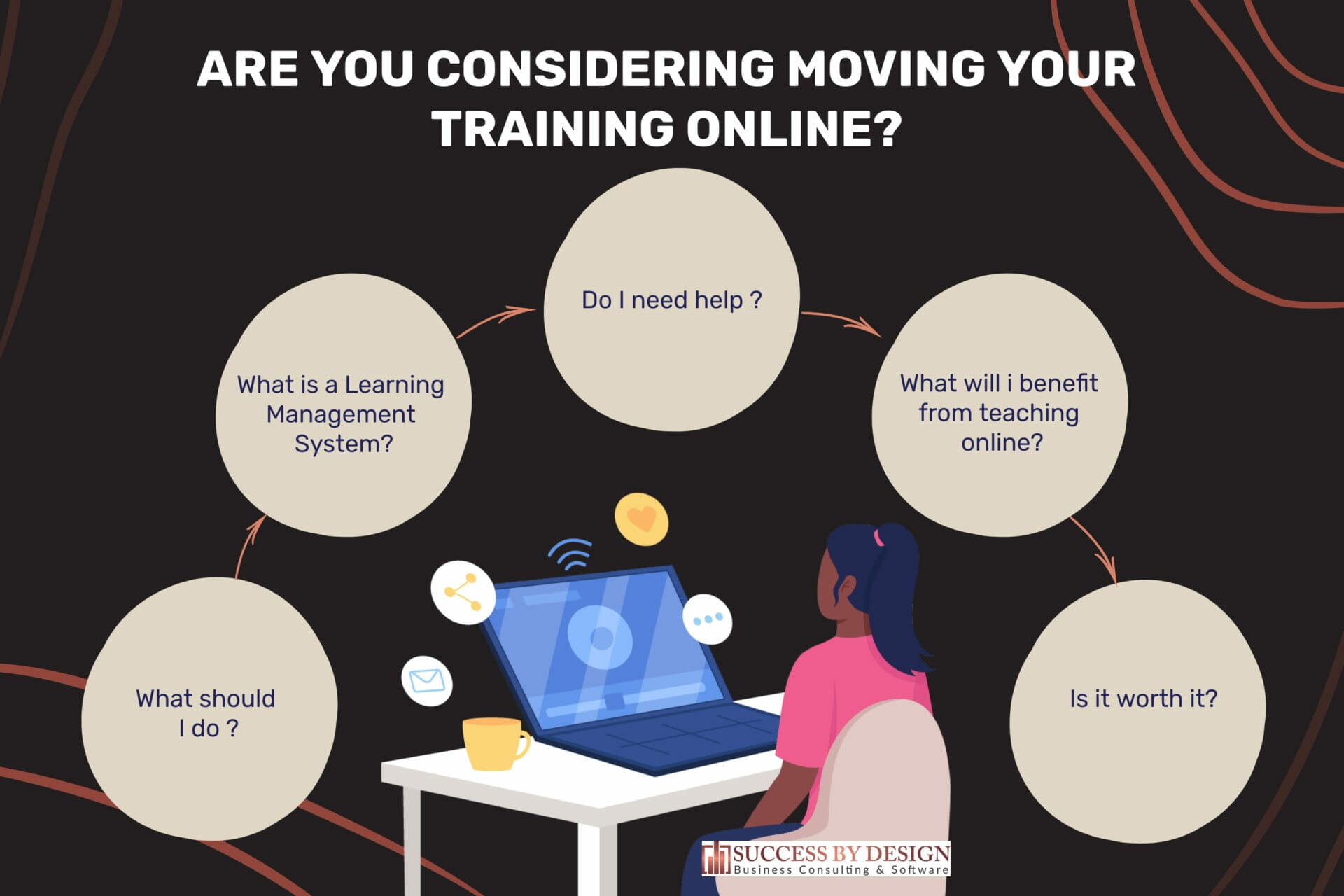 Are you considering offering training online | Success By Design